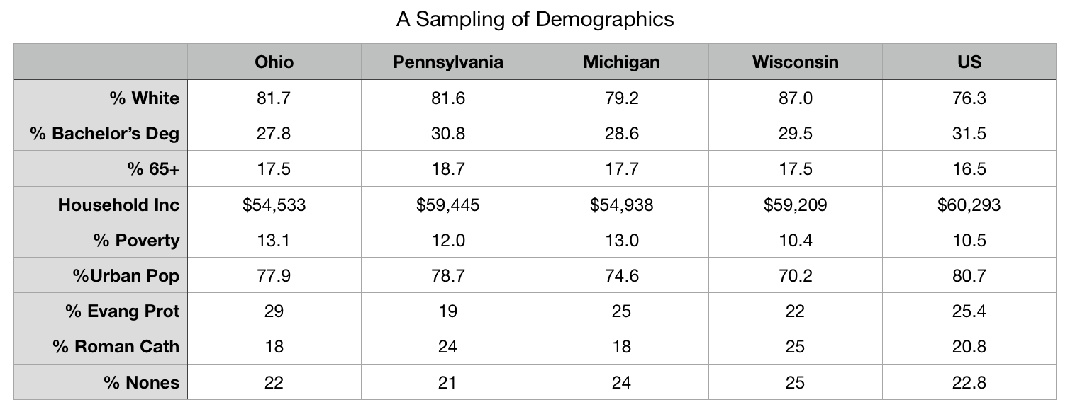 » Shifting Ohio and G.O.P. Politics