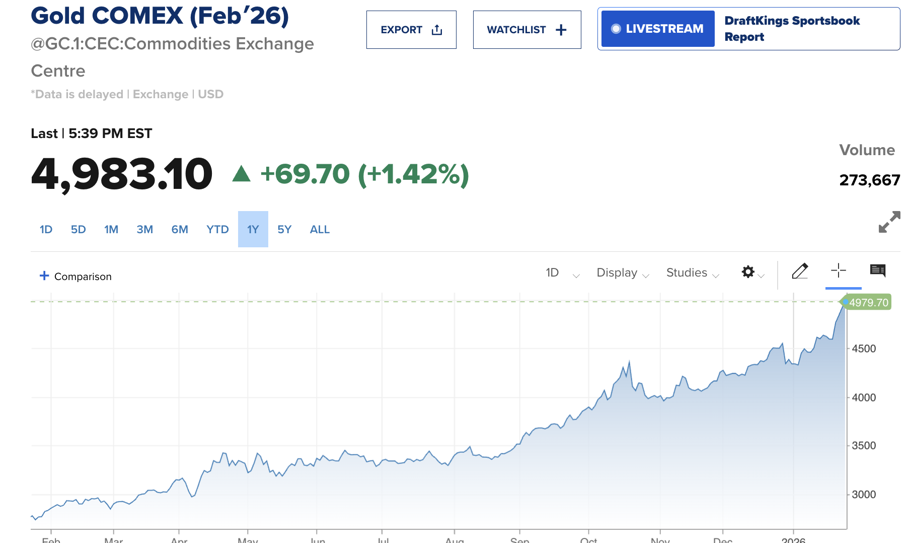 » The Canaries are singing very loudly. Gold is at the $5k/oz door with ...
